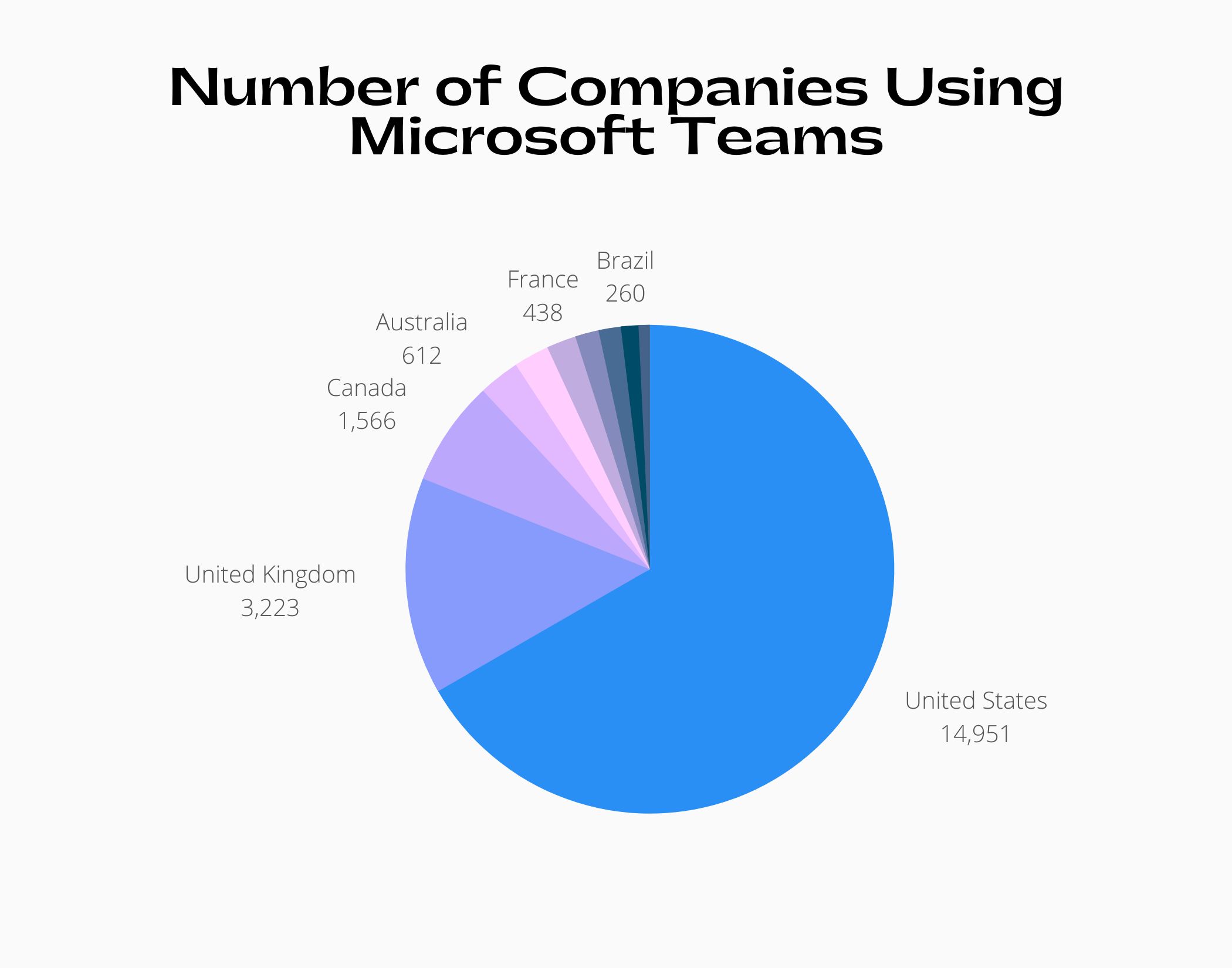 Microsoft Teams Revenue and Growth Statistics (2024) - SignHouse